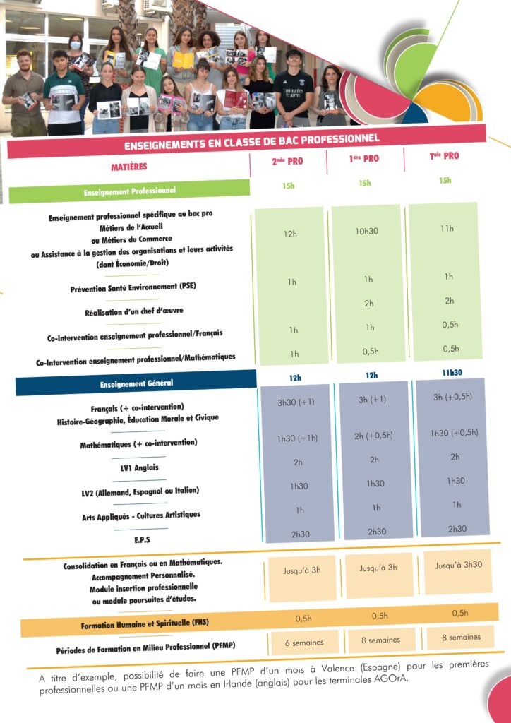 Bac Pro AGOrA - Maintenon | Écoles, Collège et Lycée
