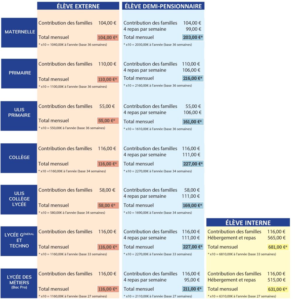 Tarifs 2025-2026 - Maintenon | Écoles, Collège et Lycée